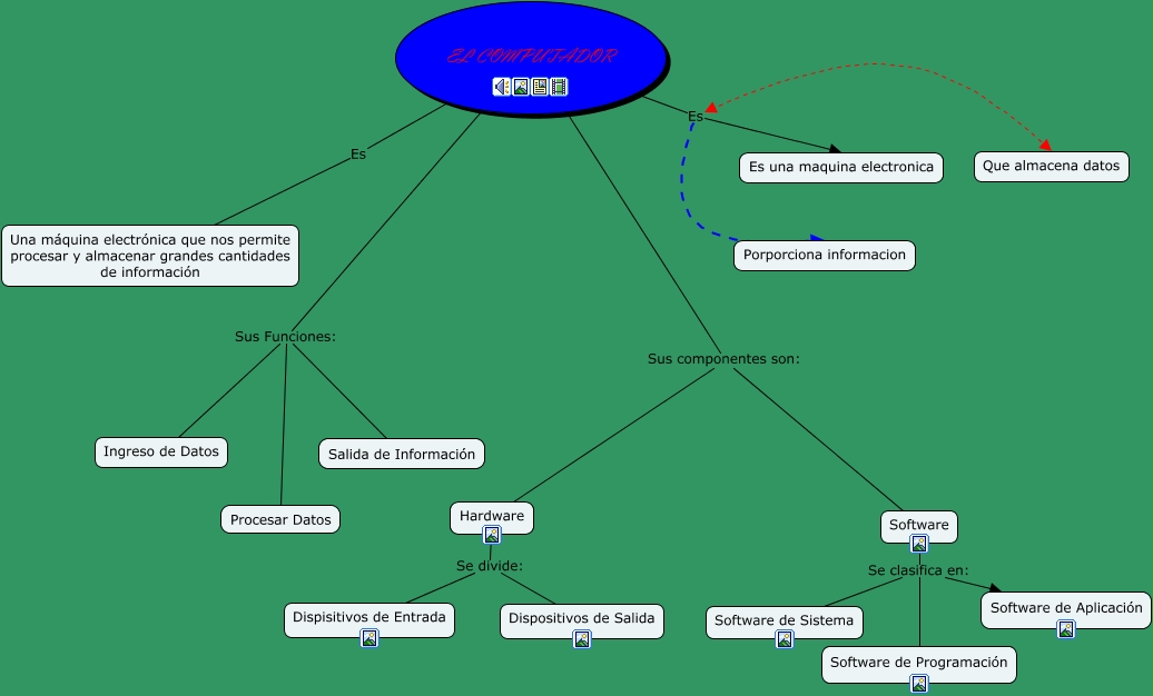 Mi primer Mapa Conceptua Aplicaciones en Internet